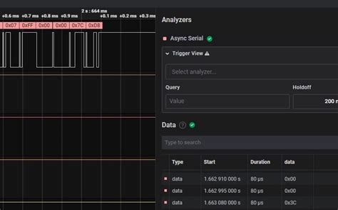 robert grover on linkedin rvr arduino databot data datascience