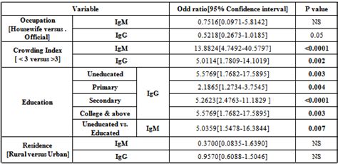 Hsv Igg Test Results Range Molecular Detection Of Cytomegalovirus
