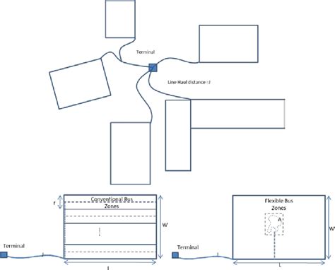 Figure 1 From Integration Of Multi Modal Public Transportation Systems Semantic Scholar