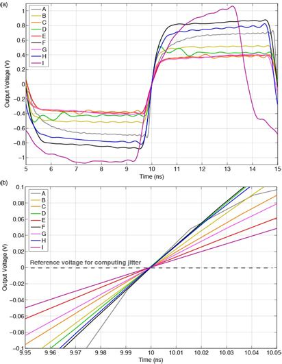Methodology For Analyzing Reference Clock Phase Noise In High Speed