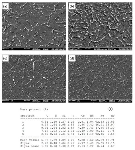 Microstructure Of The As Received Samples Tested At A 25°c B