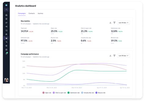 What Is Email Deployment Challenges To Overcome