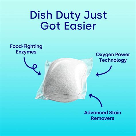Do Dishwasher Pods Leave Microplastics Ufine