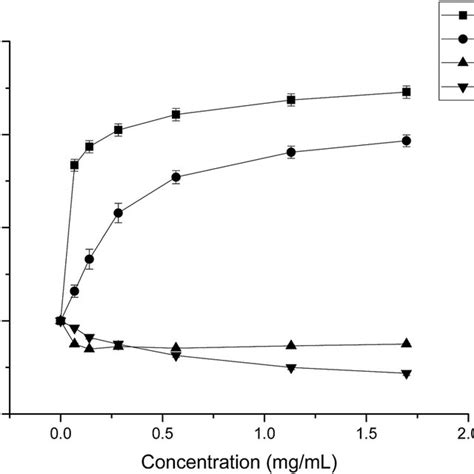 Chemical Structure Of A 2 Hydroxypropyl B Cyclodextrin With
