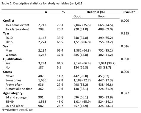 Results A GUIDE TO APPLIED STATISTICS WITH STATA
