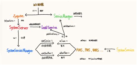 Framework Systemserversetslowlogthresholdms Csdn博客