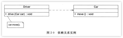 Class Diagram Ruis Blog