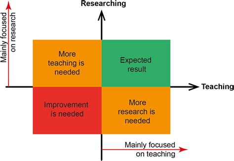 Detailed Cartesian Diagram For Teaching And Researching Of The