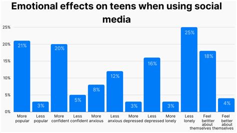 46 Shocking Social Media Addiction Statistics 2023