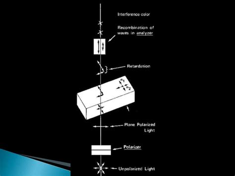 Interference Colour And Interference Figures Pptx Geology Science