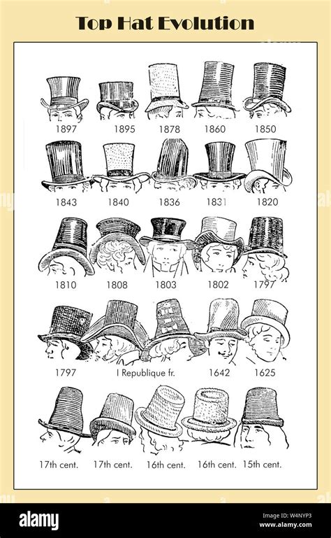Fun Fact Friday History Of The Top Hat Heritage 59 Off