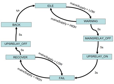 Switching Circuit Using Relays And Ups With Arduino In Case Of A Power