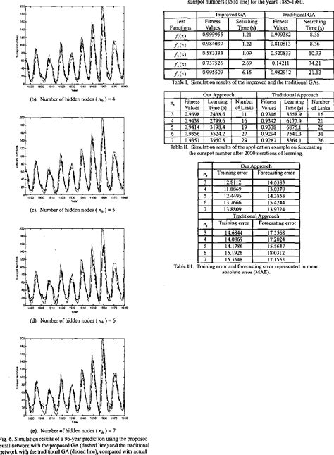 Table I From Tuning Of The Structure And Parameters Of Neural Network