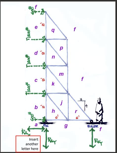 solved 1 solve using method of sections 2 create a maxwell