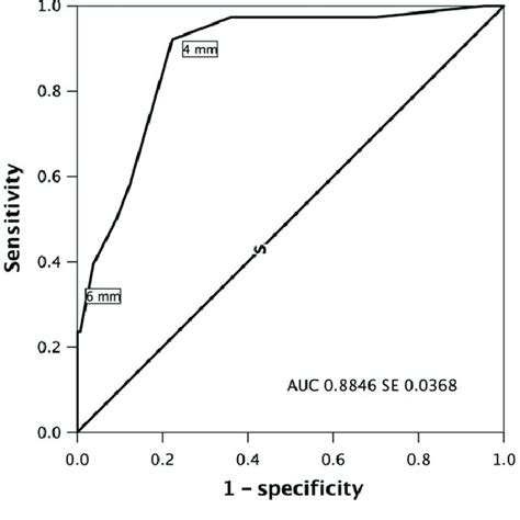 Pdf The Inph Radscale A Radiological Scale For Structured Evaluation Of Idiopathic Normal
