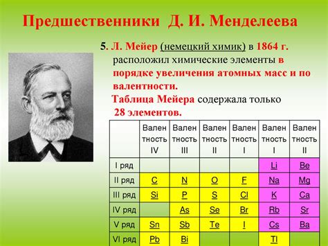 Классификация химических элементов. Составитель. 8 класс - презентация ...