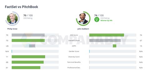 Factset Vs Pitchbook Comparably