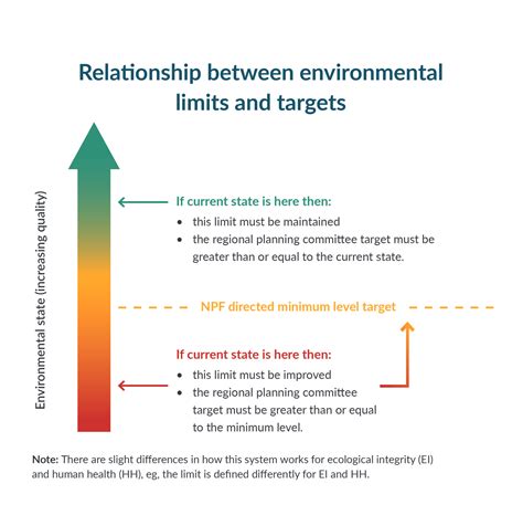 Our Future Resource Management System Overview Ministry For The Environment