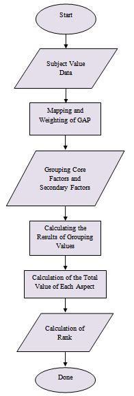 Profile Matching Flowchart Download Scientific Diagram
