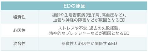 【医師監修】 Edは治るのか？ 治るきっかけと改善策を解説 Dmmオンラインクリニック