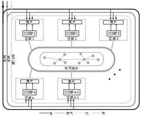 Multi Region Integrated Energy System Operation Method Based On Operation Optimization Model