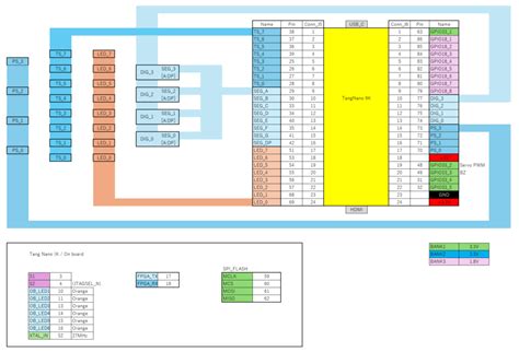 特別版no 3 第10章 Tangnano 9k用ボード サポート・ページ Fpgaマガジン公式