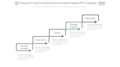 Cross Functional Communication Powerpoint Templates Slides And Graphics Cross Functional Communication Powerpoint Templates Slides And Graphics