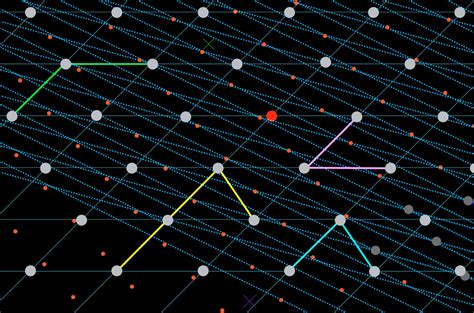 What Is Image Classification Ibm