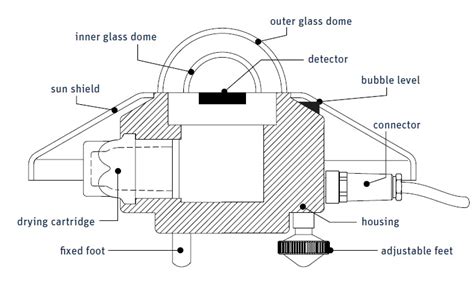 Omega Lvdt 620 Wiring Diagram Wiring Diagram Pictures