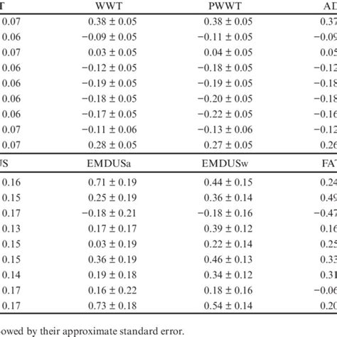 Genetic Correlations Between Growth Traits Ultrasound Traits And Download Table
