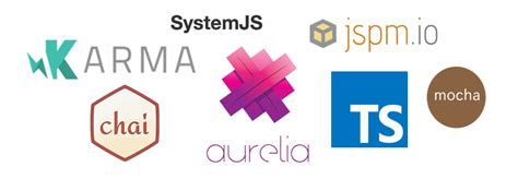 Setting Up Karma With Aurelia Typescript And Systemjs Ramblings