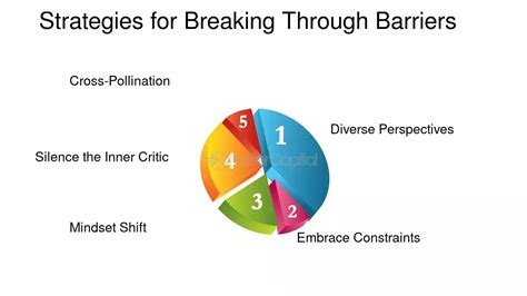 Overcoming The Barriers To Your Success People Think