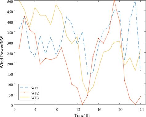 Decentralised Method For Solving Multi‐area Stochastic Dynamic Economic Dispatch Problem Zhao