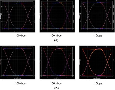 Eye Diagram Of Blue Laser Transmitted Optical Signal At A 100kbps