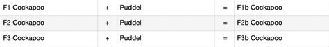 Om Cockapoo Cockapoo Og Cavapooklubben