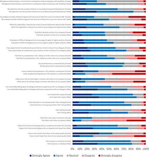 Equity Diversity And Inclusion In Sports Analytics