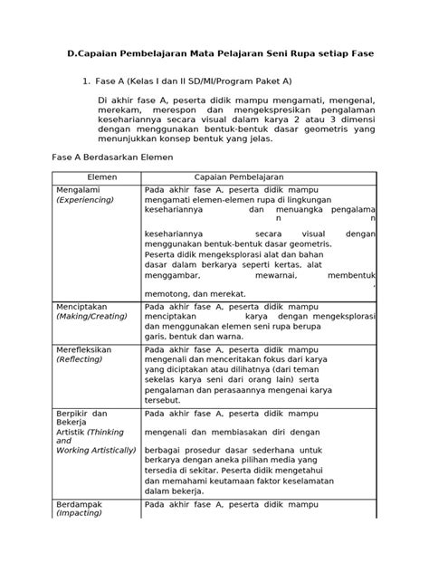 Capaian Pembelajaran Mata Pelajaran Seni Rupa Setiap Fase Pdf
