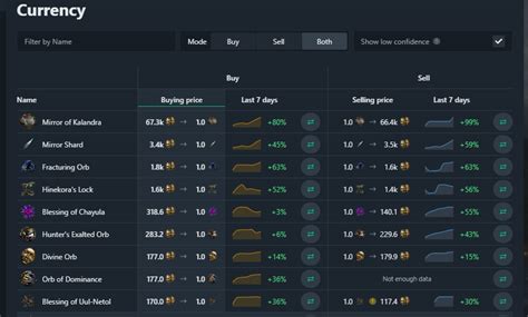 Poe Currency Flipping Guide