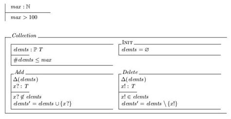 Z Notation Alchetron The Free Social Encyclopedia Z Notation Alchetron The Free Social Encyclopedia