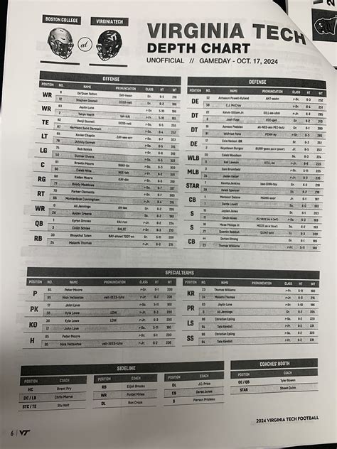 Espn Nfl Depth Chart How To Read An Nfl Depth Chart Tiktok