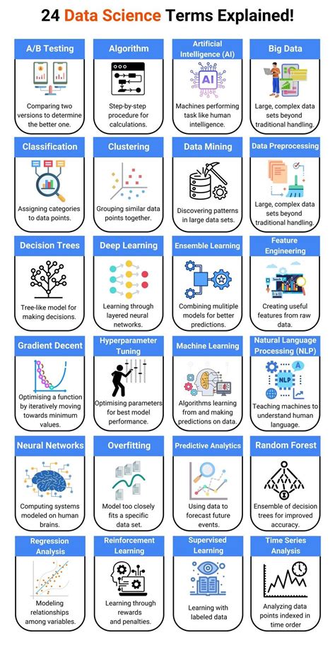 zamil s alzamil on linkedin artificialintelligence ai datascience