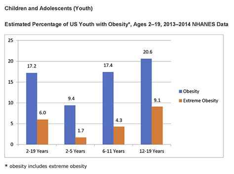Is 142 Pounds Overweight For A 12 Year Old At Dominic Nanya Blog
