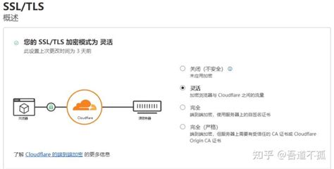 免费ssltls证书哪家强？ Lets Encrypt或cloudflare？免费cdn Cloudflare真是伟大的公司 知乎