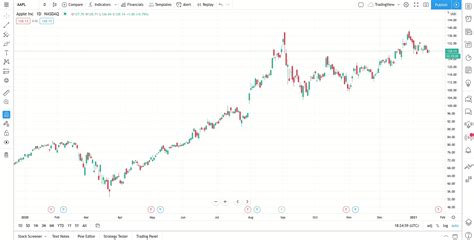 Auto Fib Extension — Tradingview