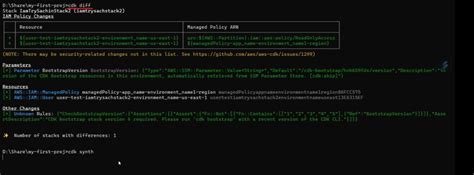 Using Aws Cdk Java To Automate Creation Of Iam User Geeksforgeeks
