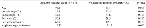 The Comparison Between The Fracture And Fracture Free Groups Download