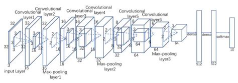 Research On A Convolution Kernel Initialization Method For Speeding Up