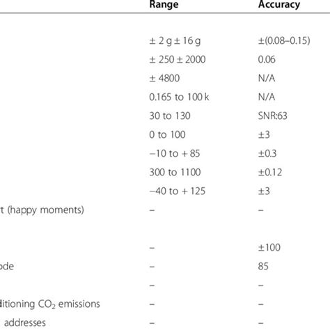 Data Driven Thinking And User Journey Download Scientific Diagram