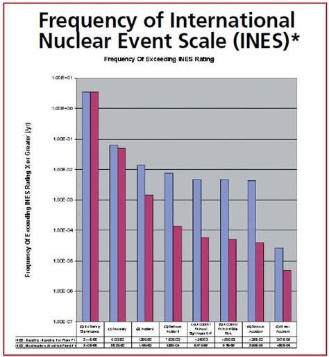Nuclear Plant Modification Assessment Tool Pmat Risktec