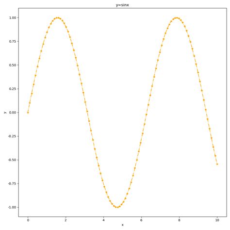 Python 绘图库matplotlibpython导入绘图库的语句为 Csdn博客